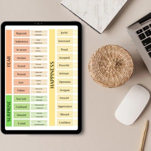 Feeling Chart for Mental Health, Identifying and Coping With Emotions ...
