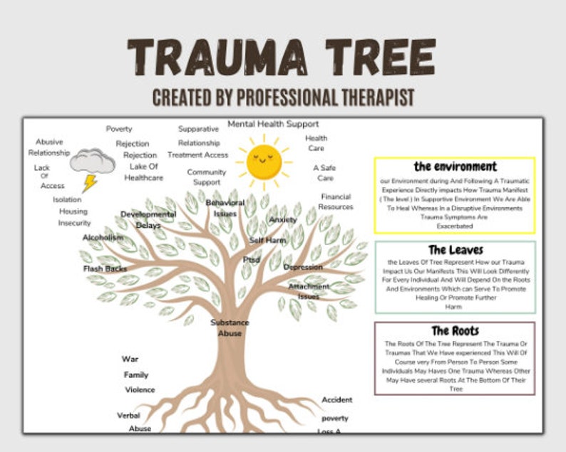 The Trauma Tree Therapeutic, Therapy Worksheets, Therapy Resources ...