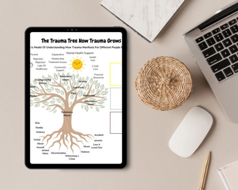 The Trauma Tree Therapeutic, Therapy Worksheets, Therapy Resources ...