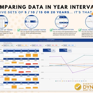 U.S. Inflation Tracker From 1921 - 2023, U.S. Inflation Trends and Data ...