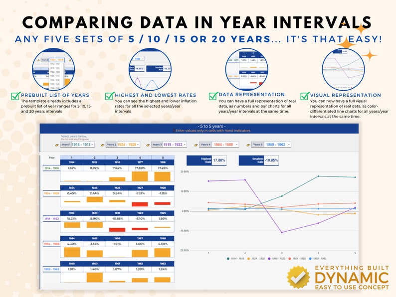 U.S. Inflation Tracker From 1921 - 2023, U.S. Inflation Trends and Data ...