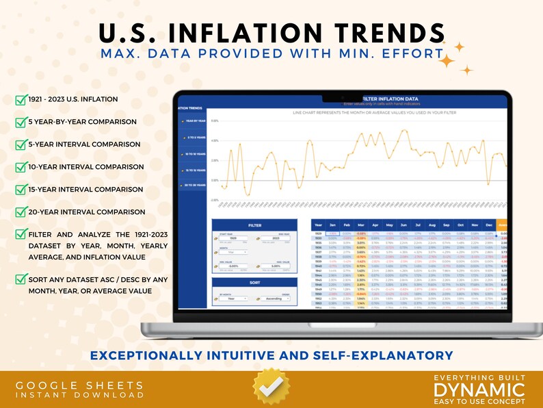 U.S. Inflation Tracker From 1921 - 2023, U.S. Inflation Trends and Data ...