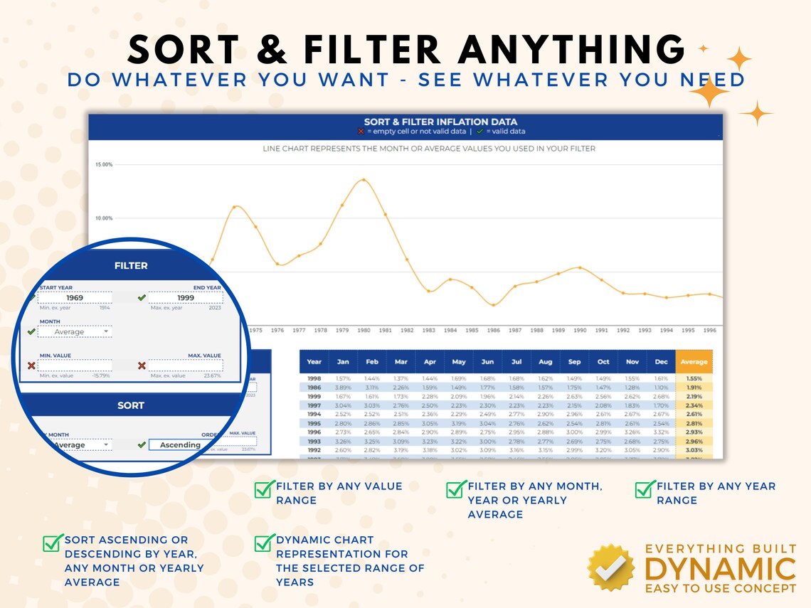 U.S. Inflation Tracker From 1921 - 2023, U.S. Inflation Trends and Data ...