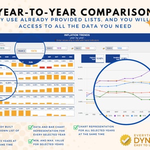 U.S. Inflation Tracker From 1921 - 2023, U.S. Inflation Trends and Data ...