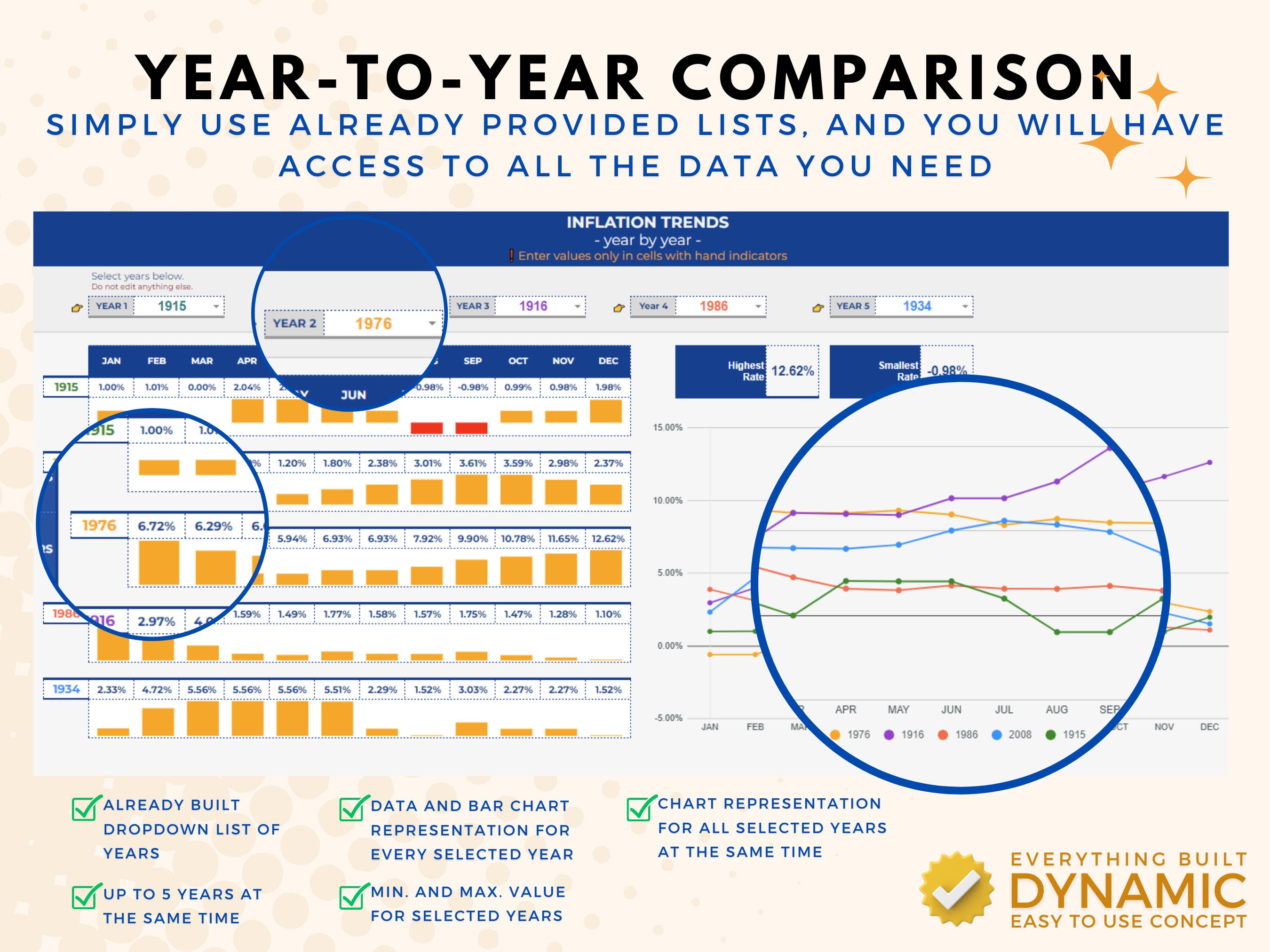 U.S. Inflation Tracker From 1921 2023, U.S. Inflation Trends and Data ...