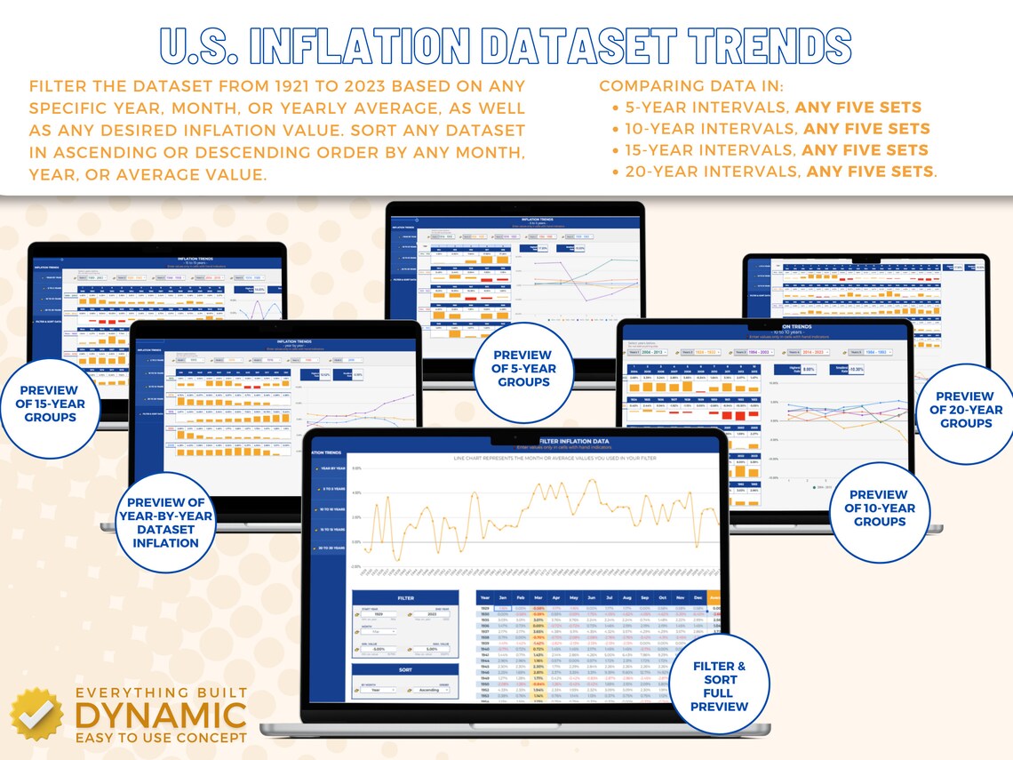 U.S. Inflation Tracker From 1921 - 2023, U.S. Inflation Trends and Data ...