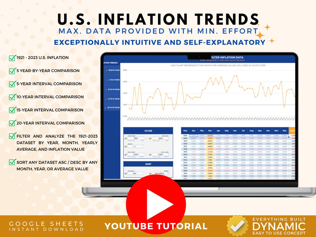 U.S. Inflation Tracker From 1921 - 2023, U.S. Inflation Trends and Data ...