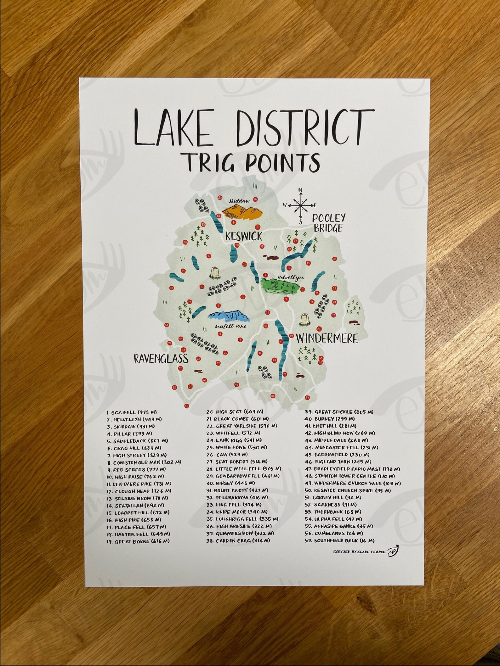 Lake District National Park Trig Point Map - Etsy UK