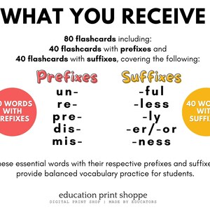 Prefix Suffix Flashcards: Vocabulary Root Words (PDF) - Etsy