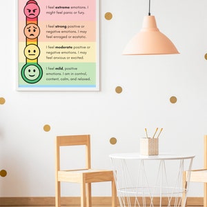 Feelings Thermometer Poster | Social Emotional Learning (digital ...