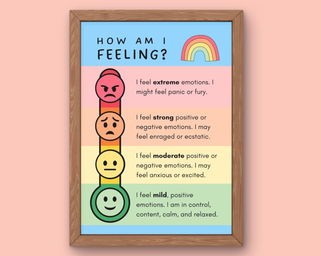 Feelings and Emotions Thermometer Poster | Emotion Rainbow Poster ...