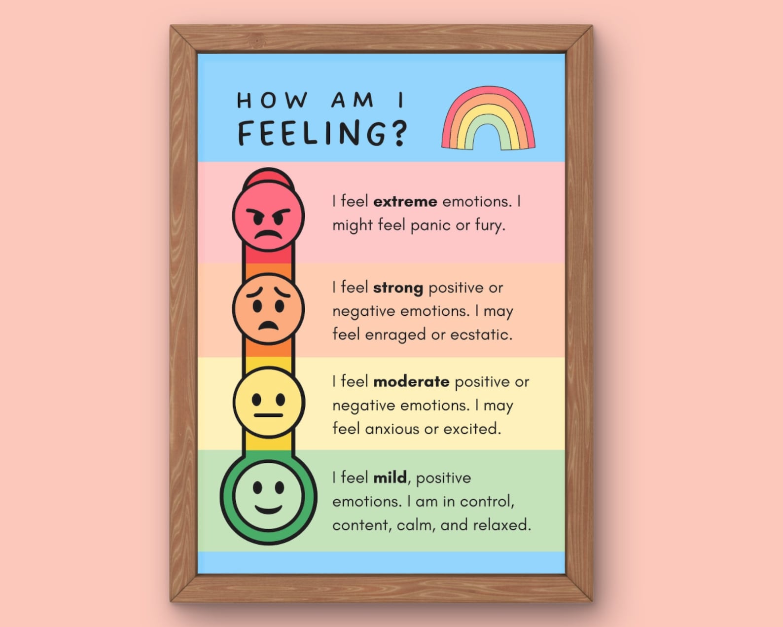 Feelings Thermometer Poster | Social Emotional Learning (digital ...