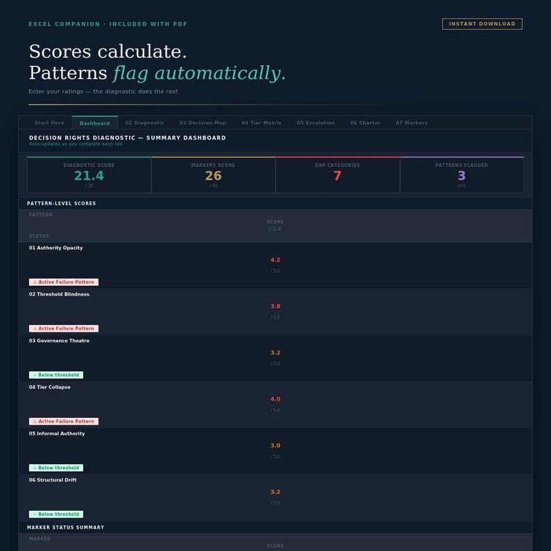 Decision Making Template Pack | Authority Matrix | Escalation Matrix ...