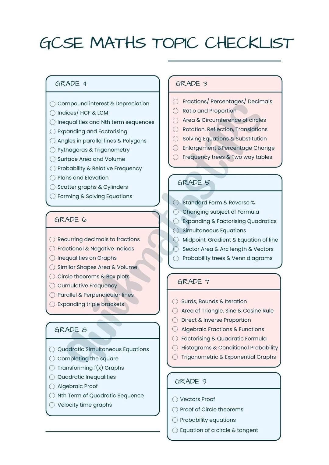 Maths GCSE Topic Checklist - Etsy