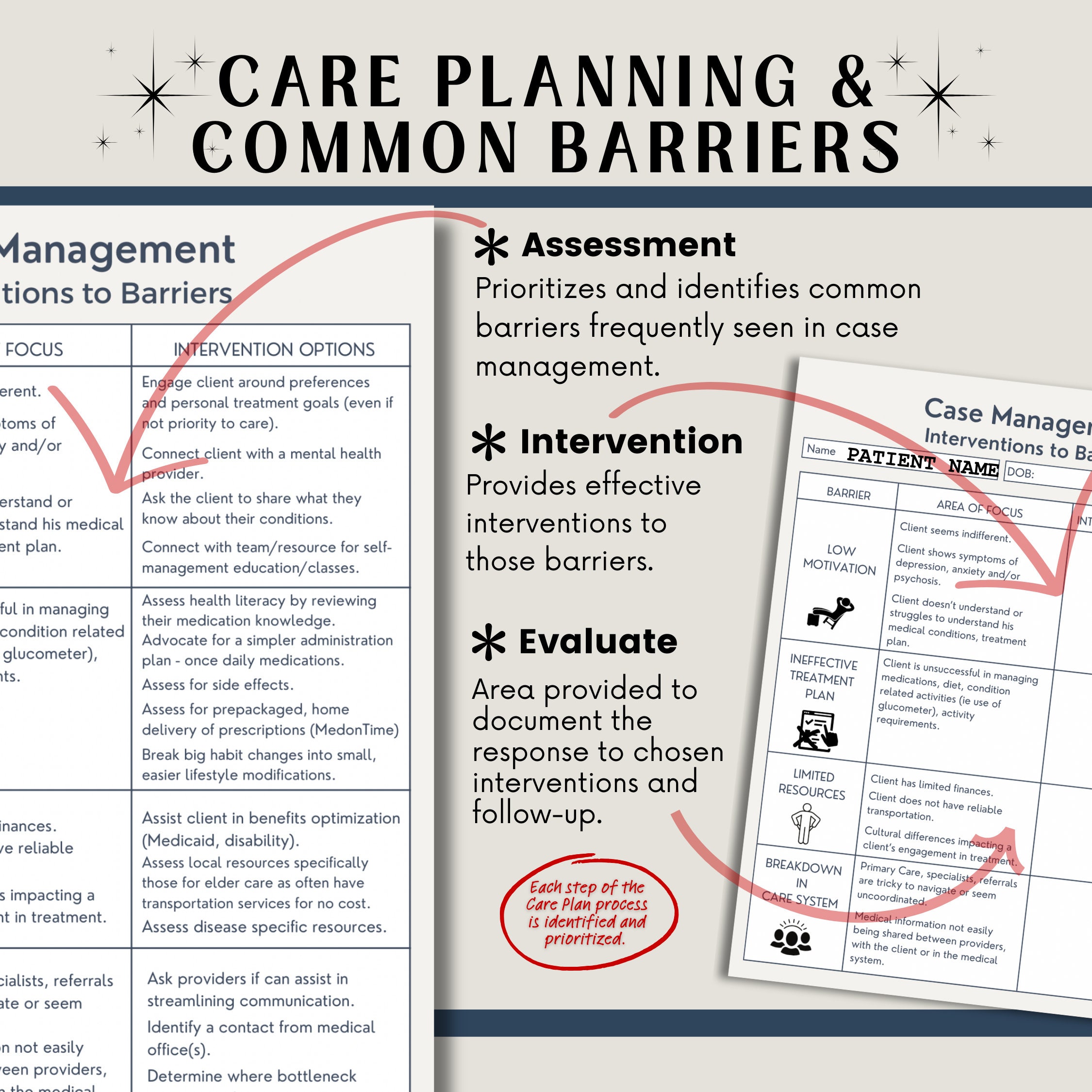 Case Manager Interventions to Barriers Guide, Nurse Case Manager Care ...
