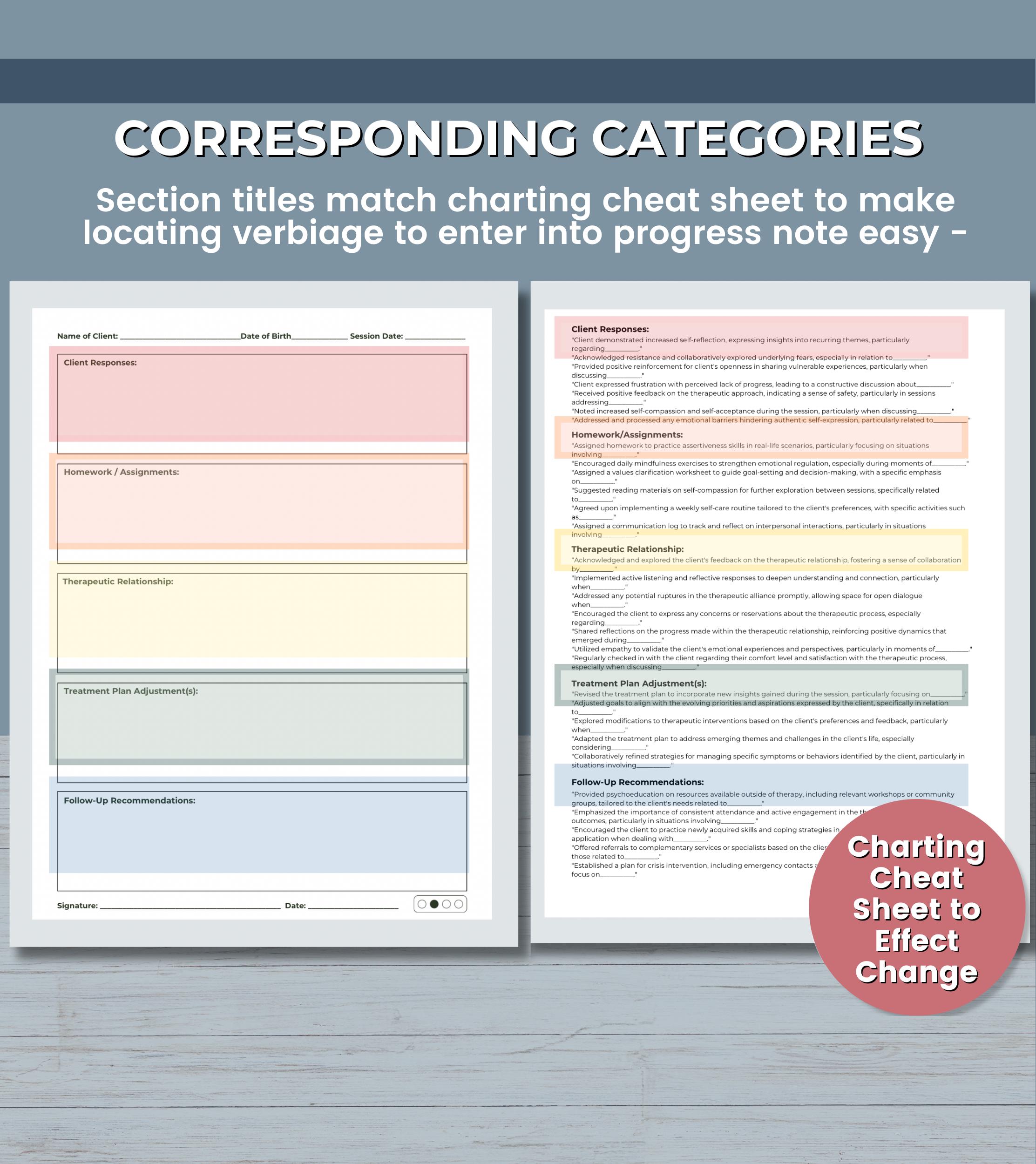 Therapy Progress Note Cheat Sheet, Counselor Treatment Plan ...