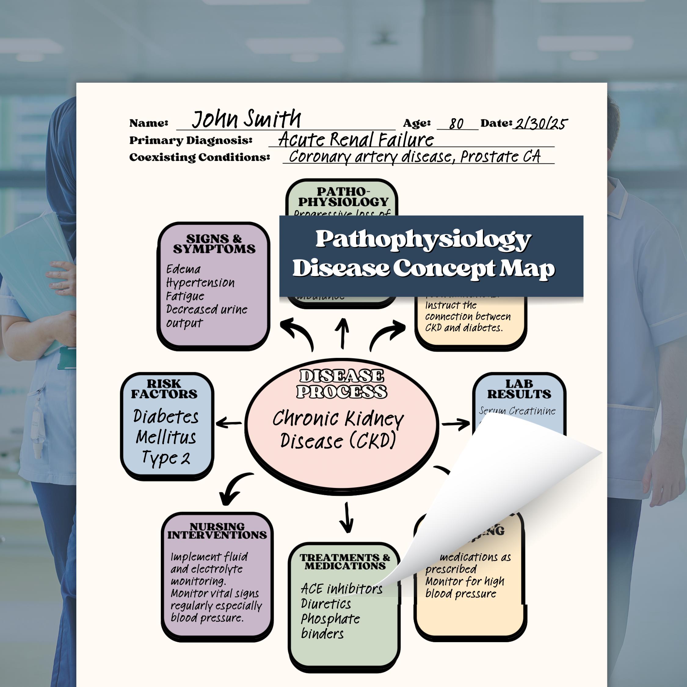 Pathophysiology Concept Map Template, Student Nurse Disease Study Guide ...