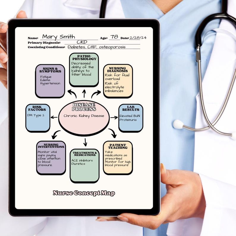 Pathophysiology Concept Map, Nursing Disease Process Study Sheet ...