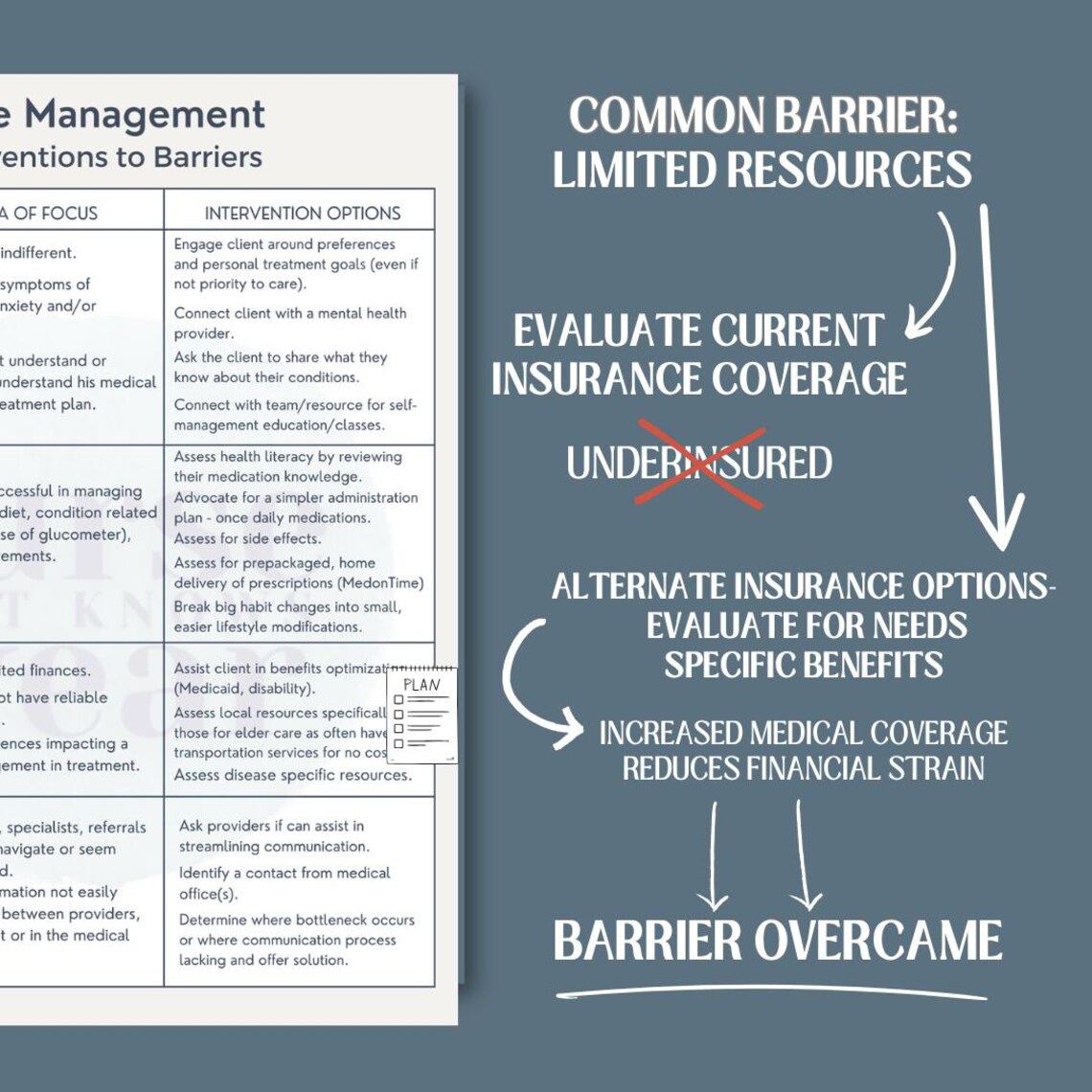 Case Manager Progress Note, Nurse Care Management Intake Note ...