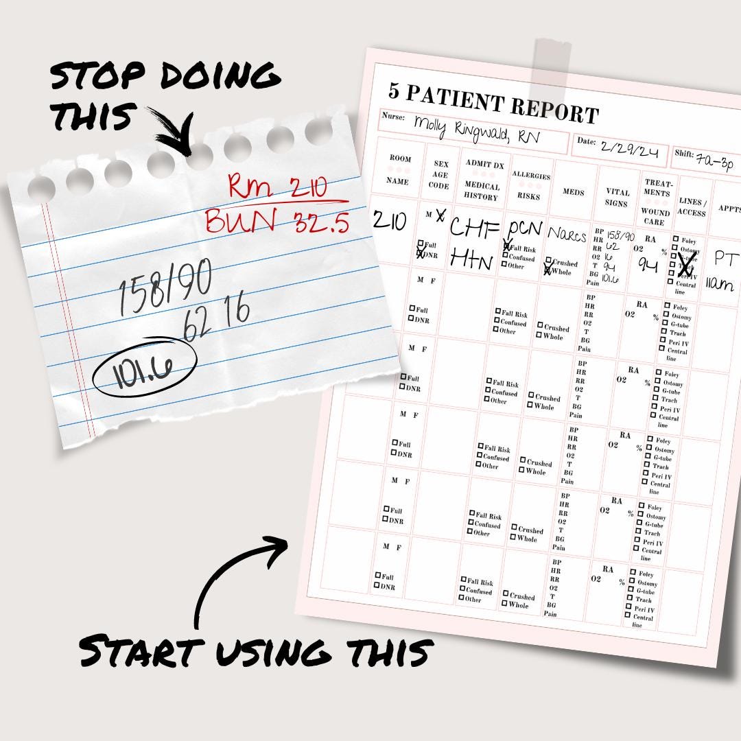 Nursing Report Sheet, Patient Handoff Reporting Tool, Nurse Charting ...