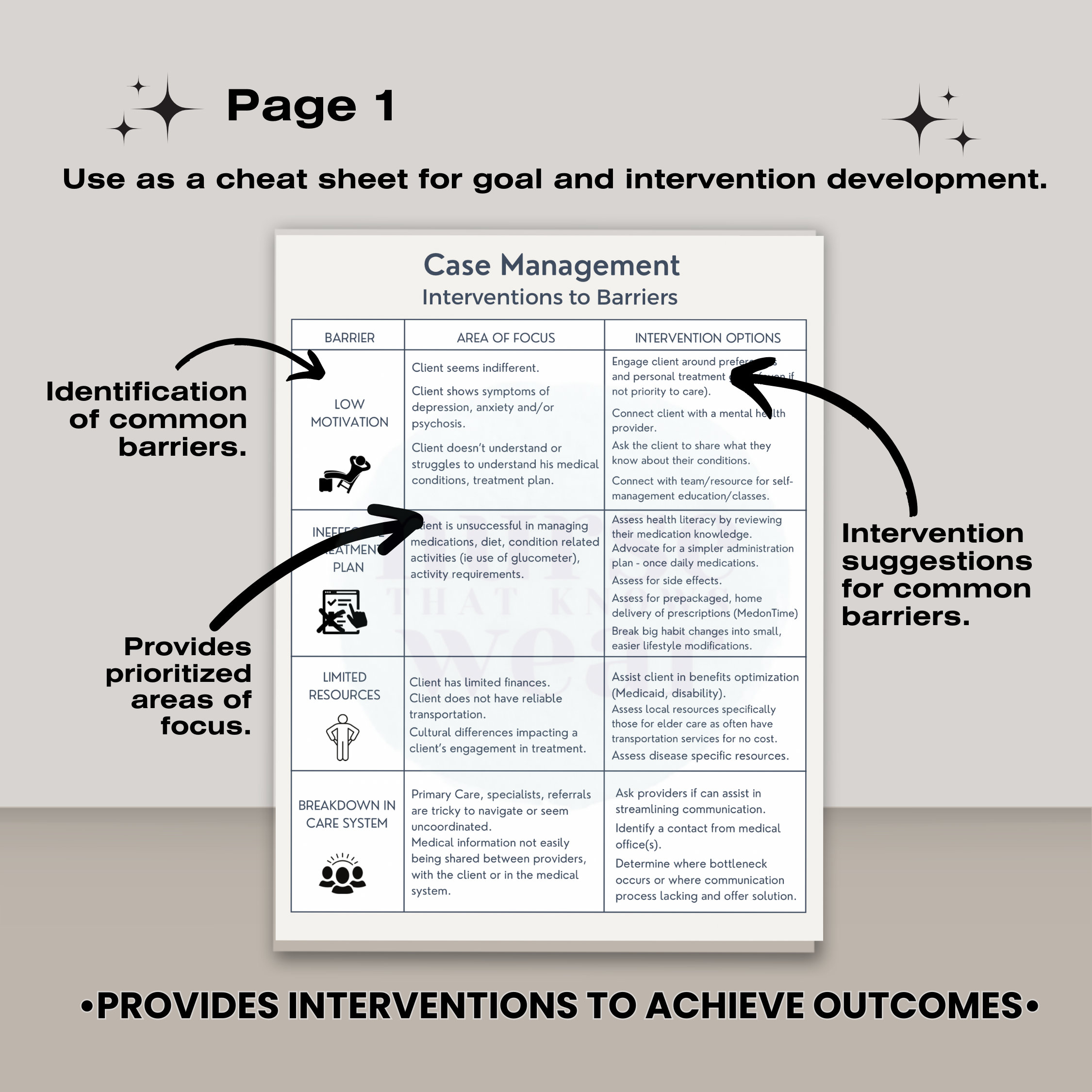 Case Management Interventions to Barriers Guide, Nurse Case Manager ...