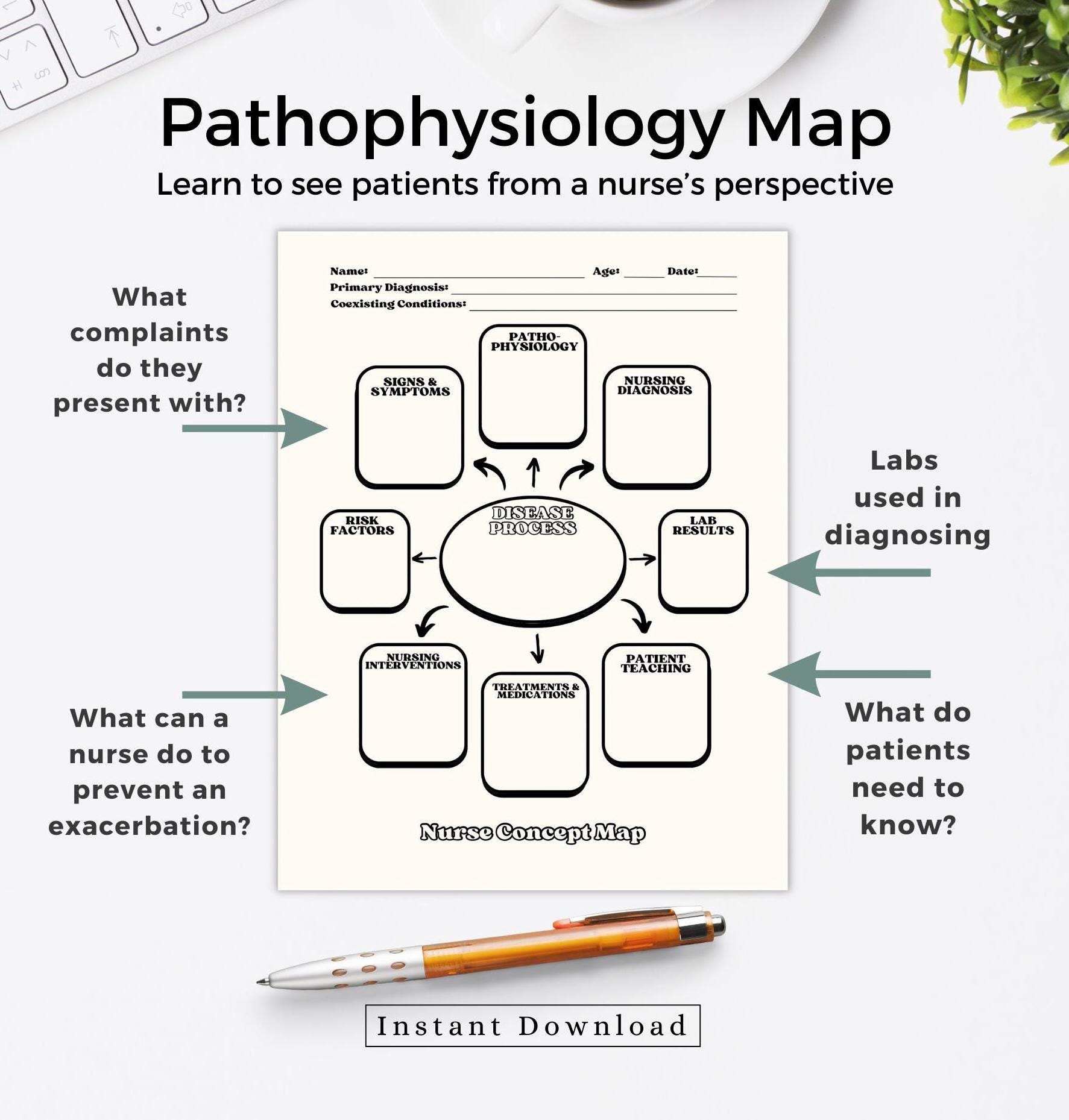 Pathophysiology Concept Map Template, Student Nurse Disease Study Guide ...
