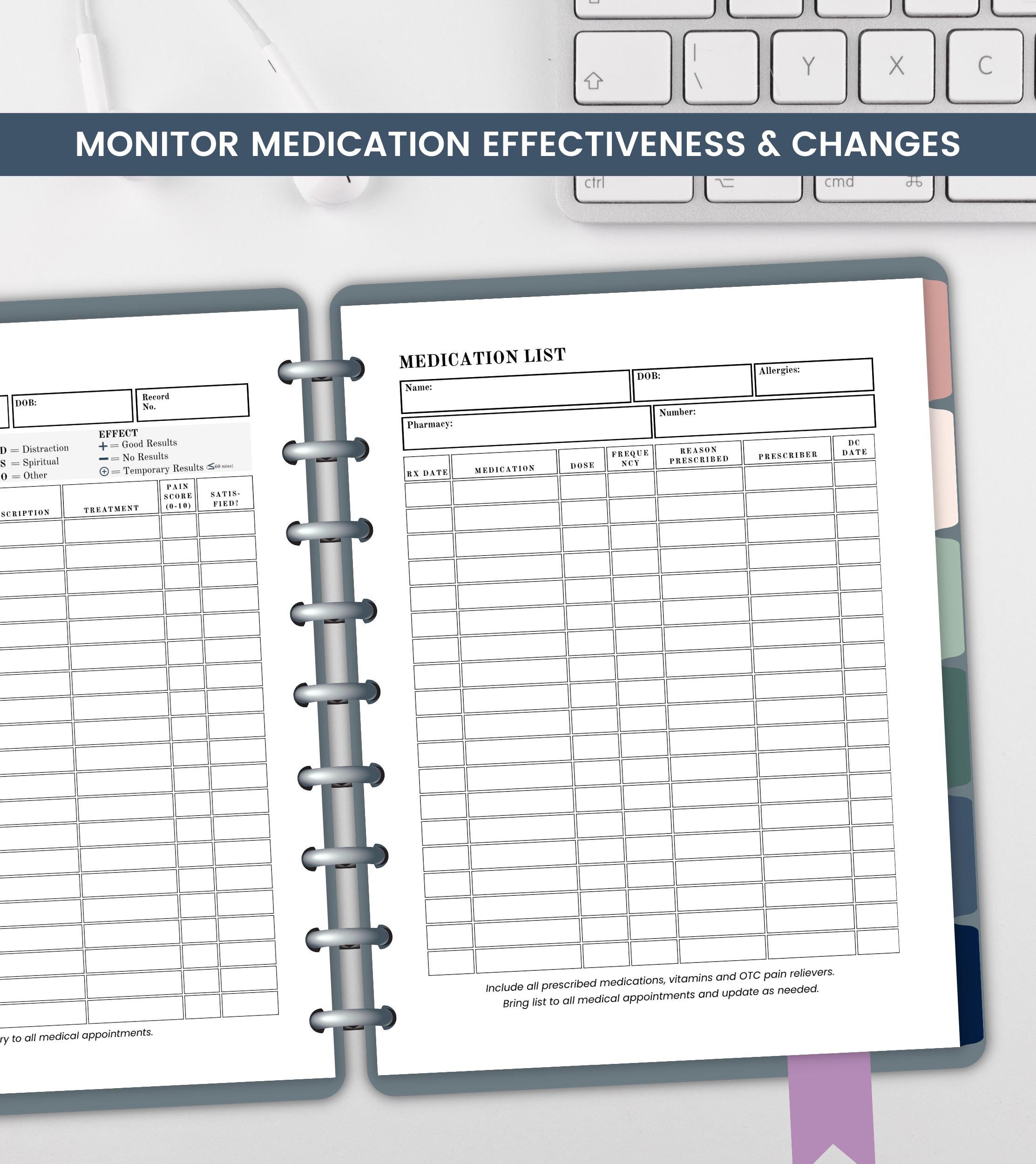 Patient Care Assessment Logs for Nurse Report Safe Handoffs Medication ...