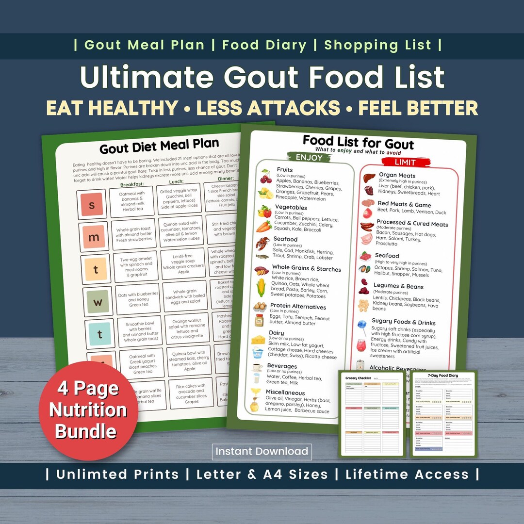 Gout Food List Cheat Sheet, Gout Diet Plan, Low Purine Foods for Joint ...