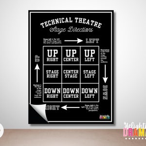 Tech Theatre Poster Set *DIGITAL DOWNLOAD* | Drama Classroom Decor ...