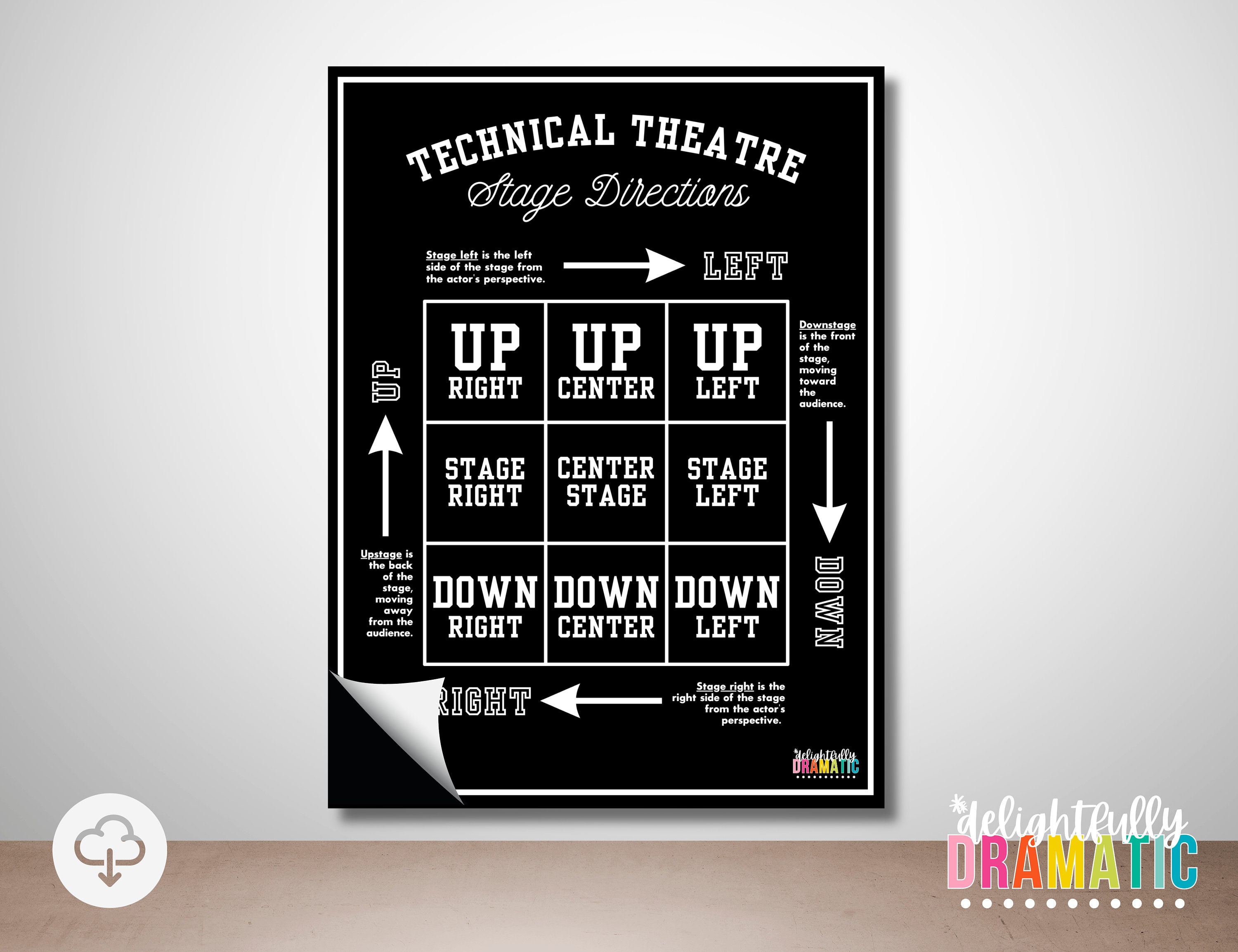 Tech Theatre Poster Set DIGITAL DOWNLOAD Drama Classroom Decor, Theater ...