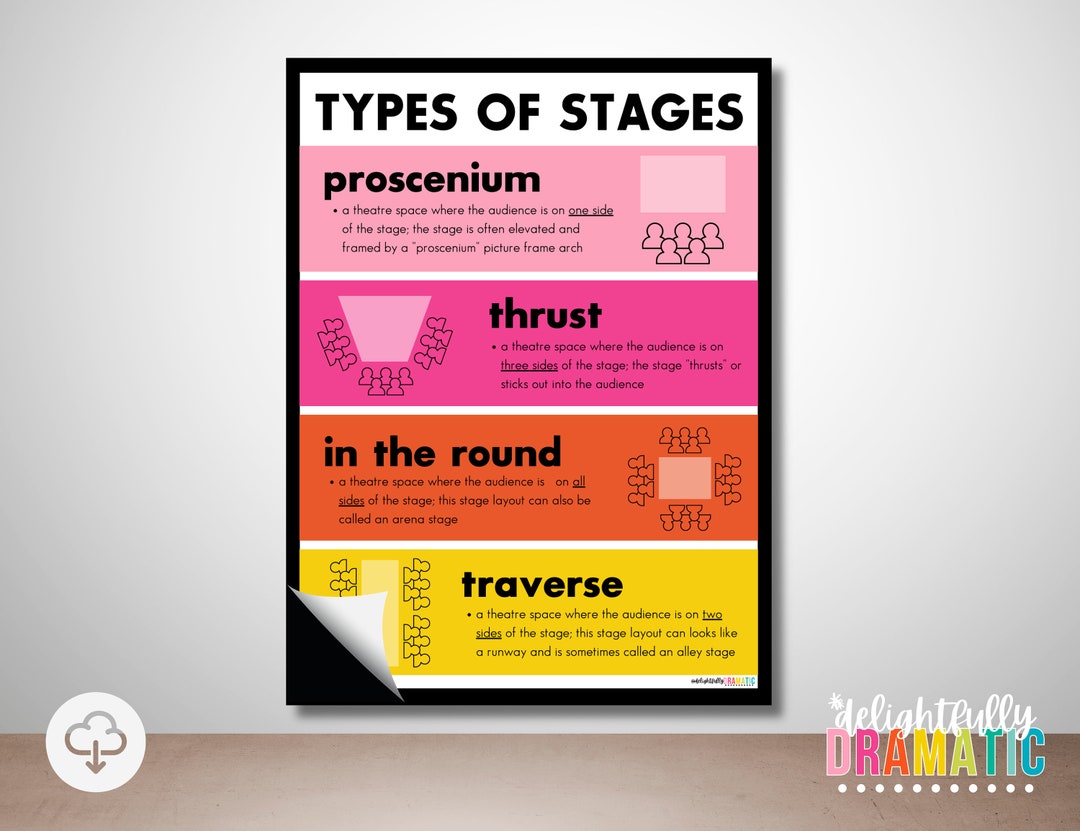 Types of Stages Theatre Posters *DIGITAL DOWNLOAD* | Drama Classroom ...