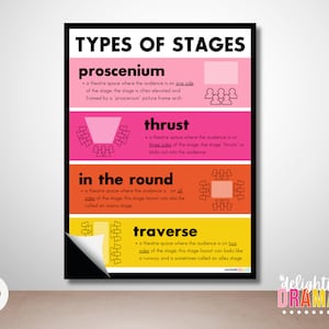Types of Stages Theatre Posters *DIGITAL DOWNLOAD* | Drama Classroom ...