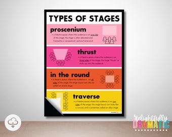 Parts of the Stage Theatre Posters *DIGITAL DOWNLOAD* | Drama Classroom ...