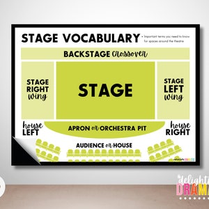 Parts of the Stage Theatre Posters *DIGITAL DOWNLOAD* | Drama Classroom ...