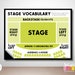 Parts of the Stage Theatre Posters *DIGITAL DOWNLOAD* | Drama Classroom ...