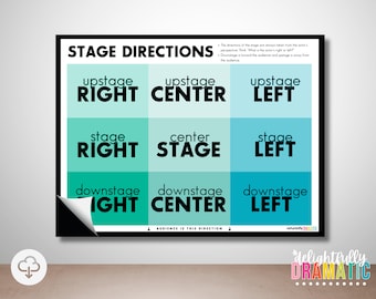 Types of Stages Theatre Posters DIGITAL DOWNLOAD Drama Classroom Decor ...