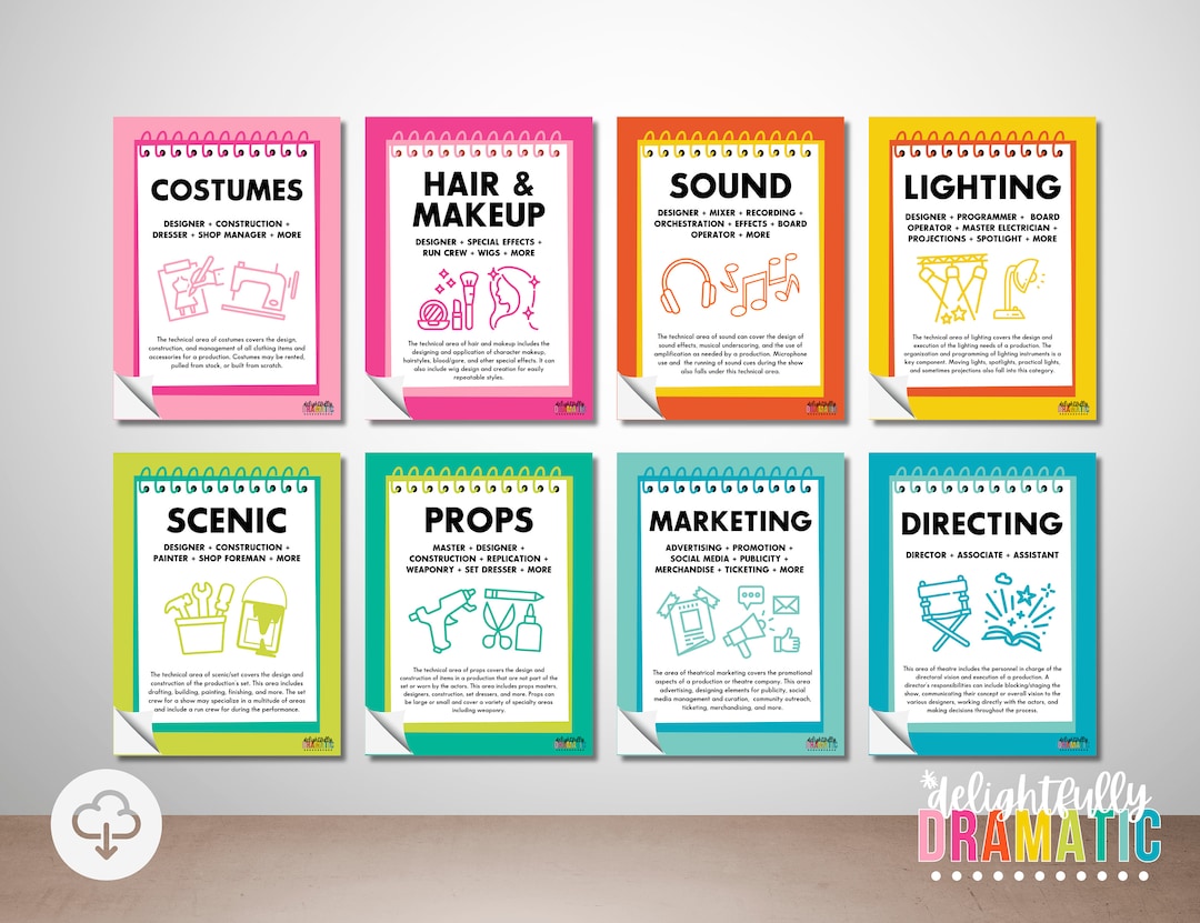 Areas of Theatre/theatrical Designers Posters *DIGITAL DOWNLOAD ...