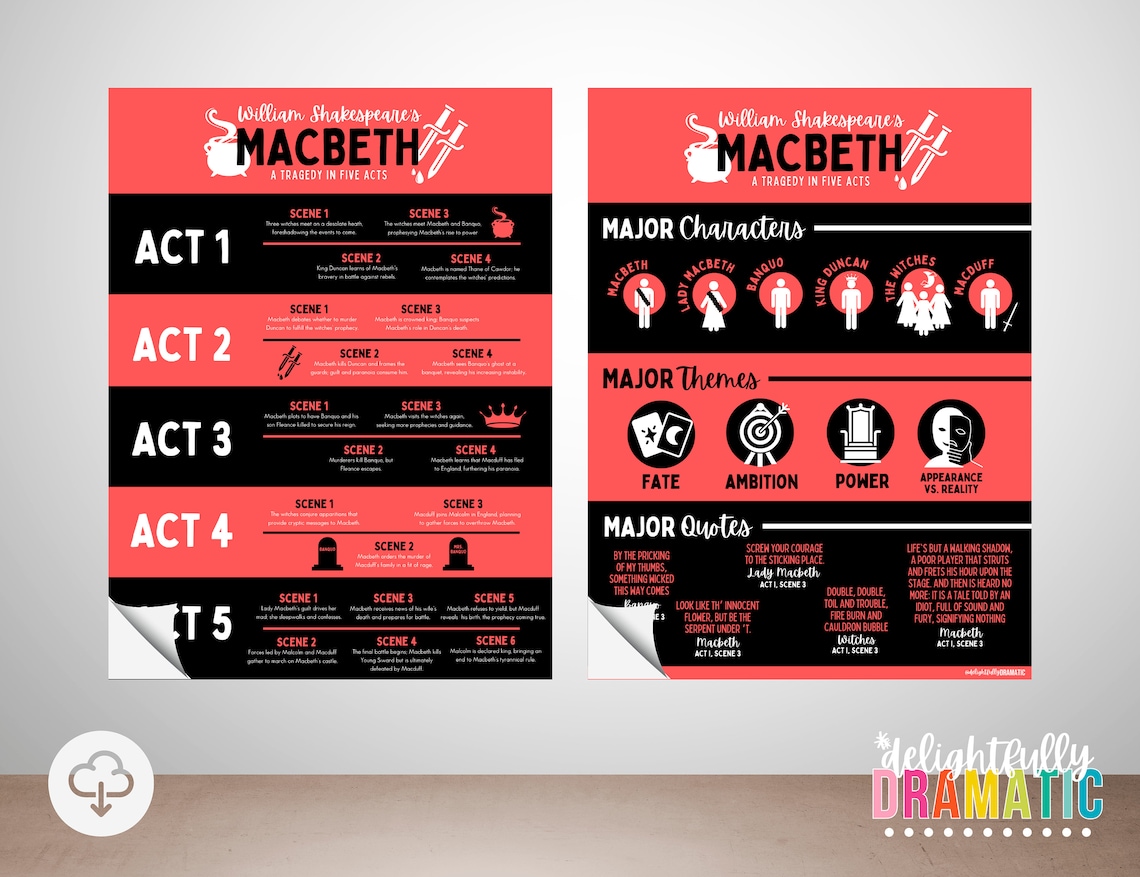 Macbeth Timeline & Themes Classroom Poster *DIGITAL DOWNLOAD ...