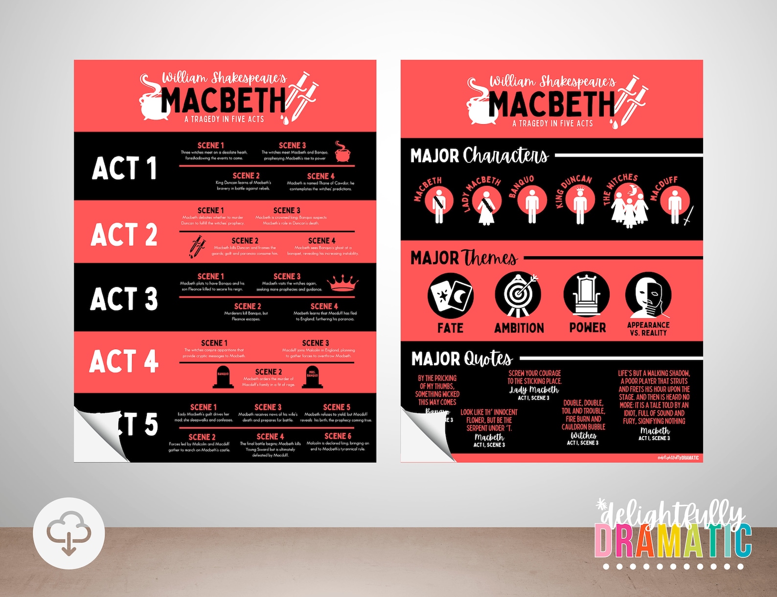 Macbeth Timeline & Themes Classroom Poster *DIGITAL DOWNLOAD ...