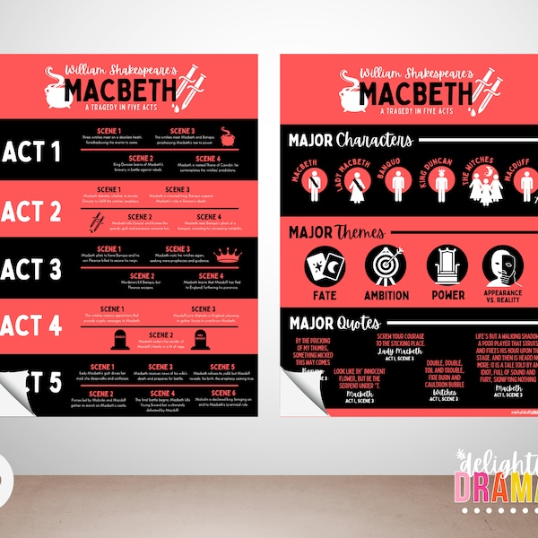 Macbeth Poster - Etsy