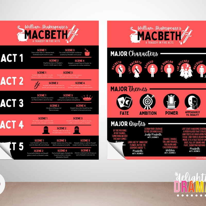 Macbeth Poster - Etsy UK