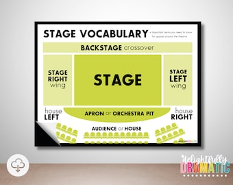 Stage Directions Theatre Posters DIGITAL DOWNLOAD Drama Classroom Decor ...