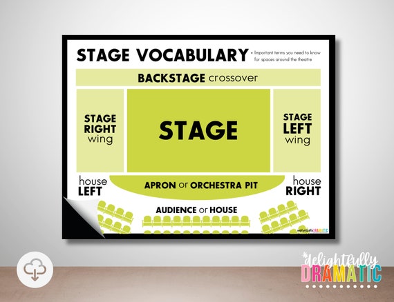 Drama Class Poster Musical Theatre Trial Dance At The Difference
