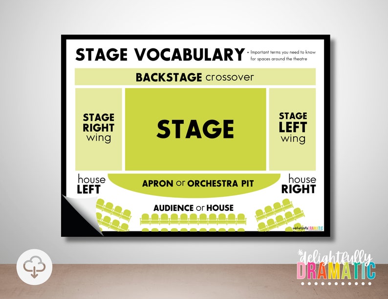 Parts of the Stage Theatre Posters *DIGITAL DOWNLOAD* | Drama Classroom ...