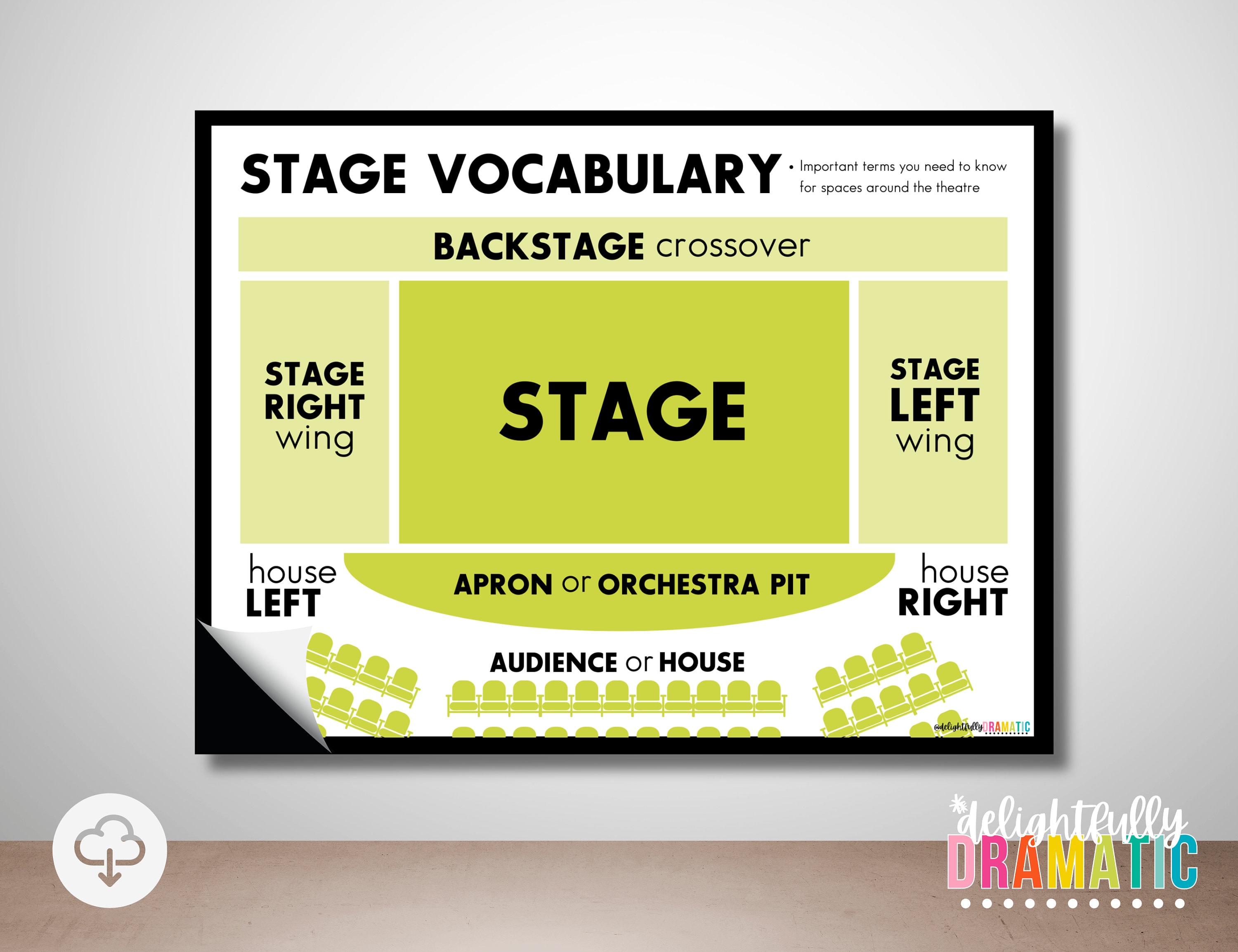 Parts of the Stage Theatre Posters *DIGITAL DOWNLOAD* | Drama Classroom ...