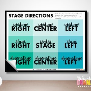 Stage Directions Theatre Posters *DIGITAL DOWNLOAD* | Drama Classroom ...