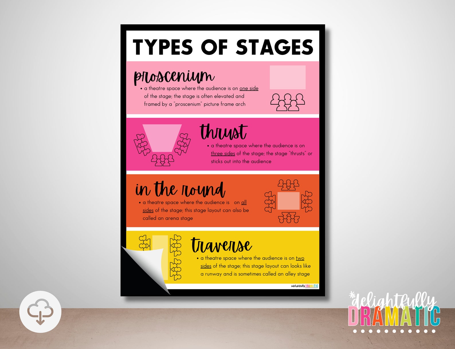 Types of Stages Theatre Posters *DIGITAL DOWNLOAD* | Drama Classroom ...