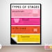 Types of Stages Theatre Posters DIGITAL DOWNLOAD Drama Classroom Decor ...