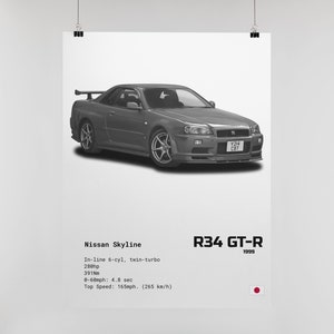 Nissan Skyline R34 / Instant Download / 2 Variants / SVG / PNG / Retro ...