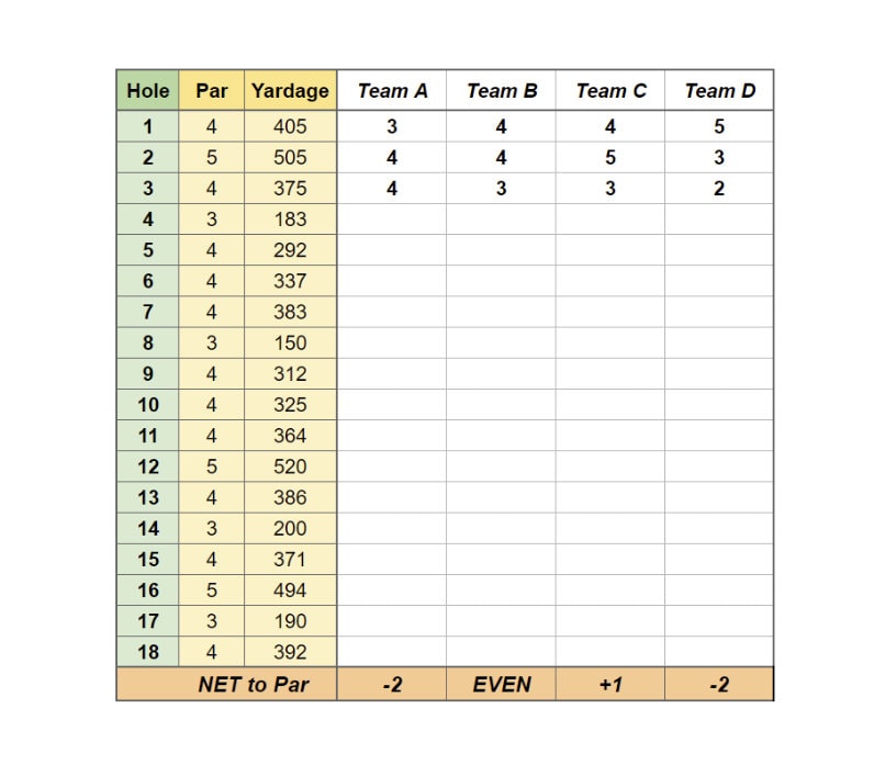 Live Golf Scramble Scorecard google Sheets - Etsy
